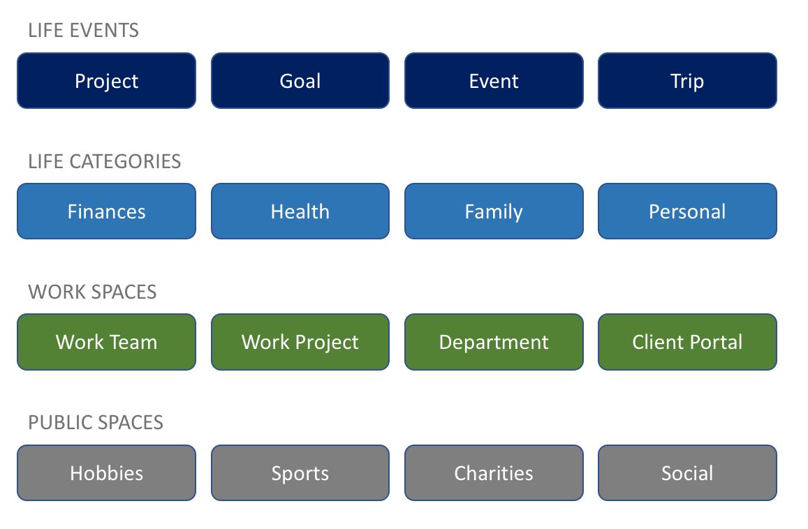 Organize, Collaborate and Dominate like a Power Couple - LifeSpace